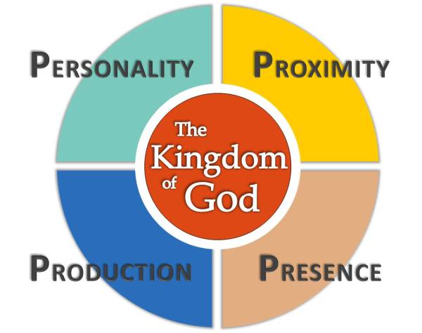 The Kingdom of God, Part 2 – Pastor Dan's Post